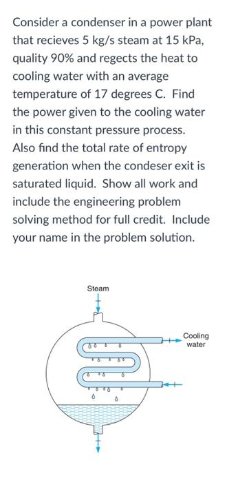 Solved Consider a condenser in a power plant that recieves 5 | Chegg.com