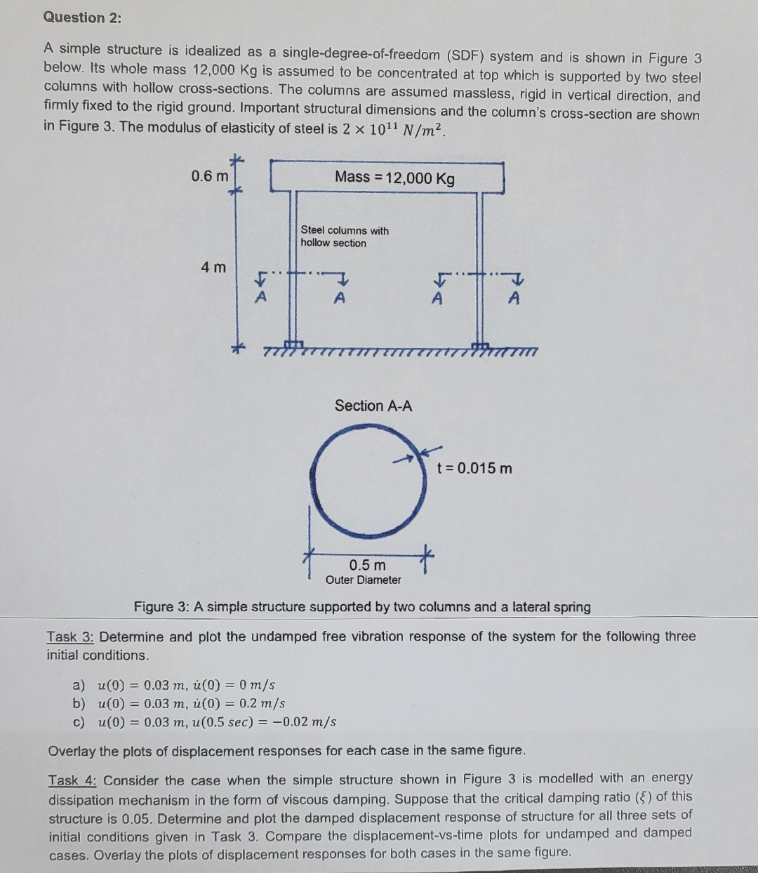 Solved Question 2:A simple structure is idealized as a | Chegg.com