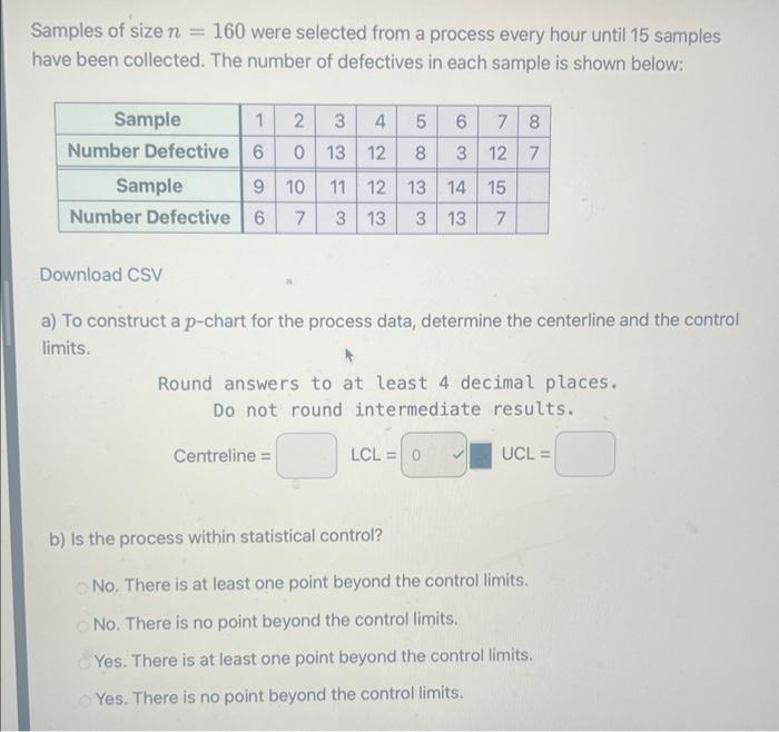 Solved Samples of size n=160 were selected from a process | Chegg.com