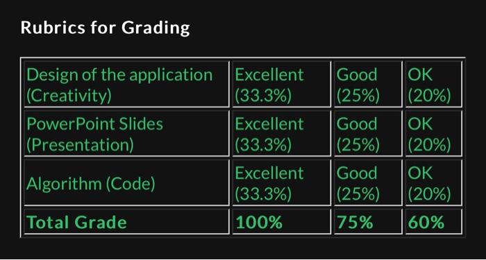 Solved Rubrics for Grading \begin{tabular}{|l|l|l|l|} \hline | Chegg.com