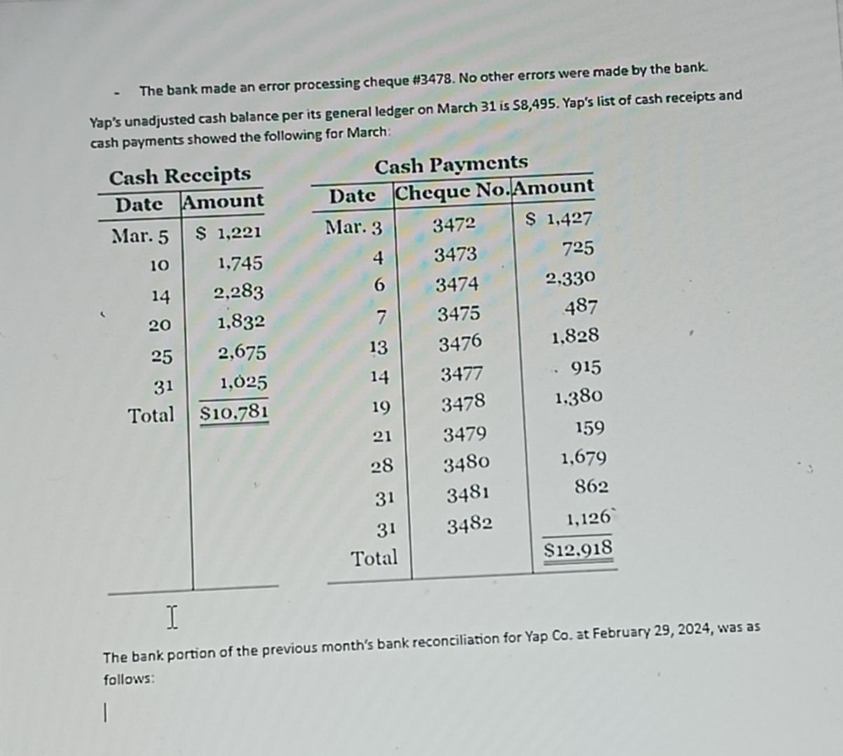 Solved The March bank statement showed the following for Yap | Chegg.com
