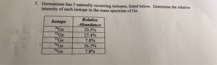 Solved 7. Germanium has 5 naturally occurring isotopes, | Chegg.com