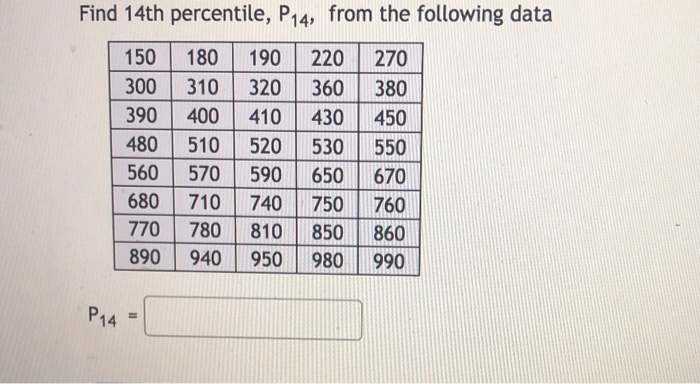 Solved Find 14th percentile, P14, from the following data | Chegg.com