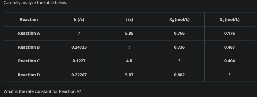 Solved Carefully analyze the table below.What is the rate | Chegg.com