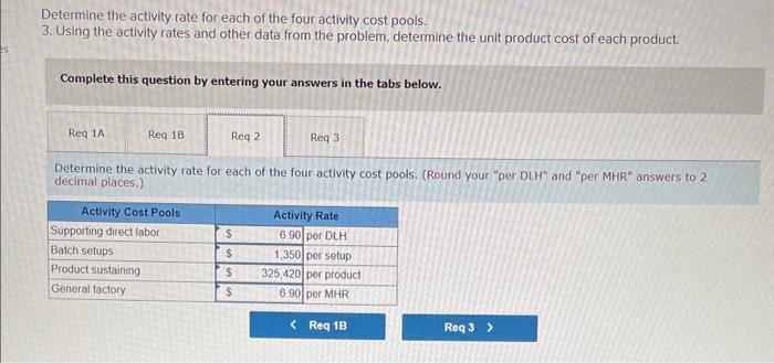 Solved Exercise 4-10 (Algo) Contrasting ABC and Conventional | Chegg.com