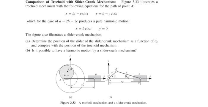 Solved Comparison of Trochoid with Slider-Crank Mechanisms | Chegg.com