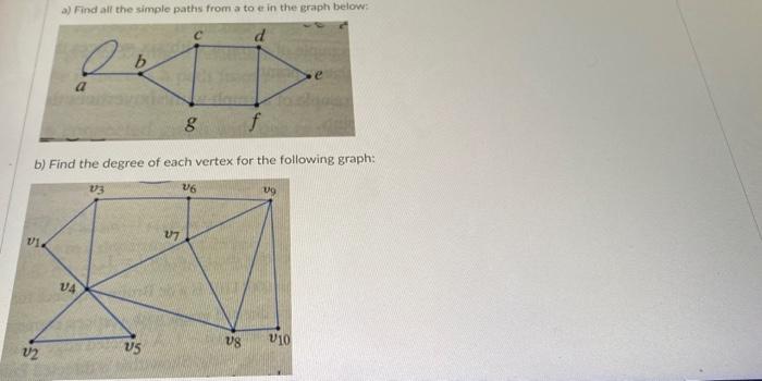 Solved a) Find all the simple paths from a to e in the graph | Chegg.com