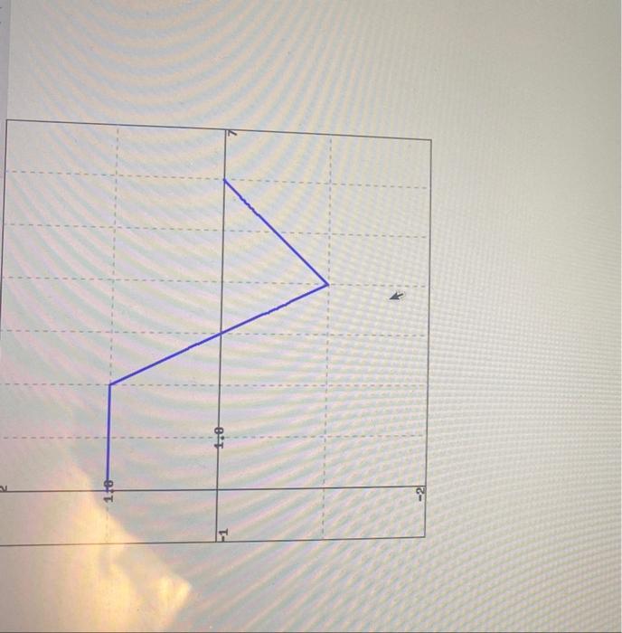 Solved (1 point the figure below shows f. (Click on the | Chegg.com