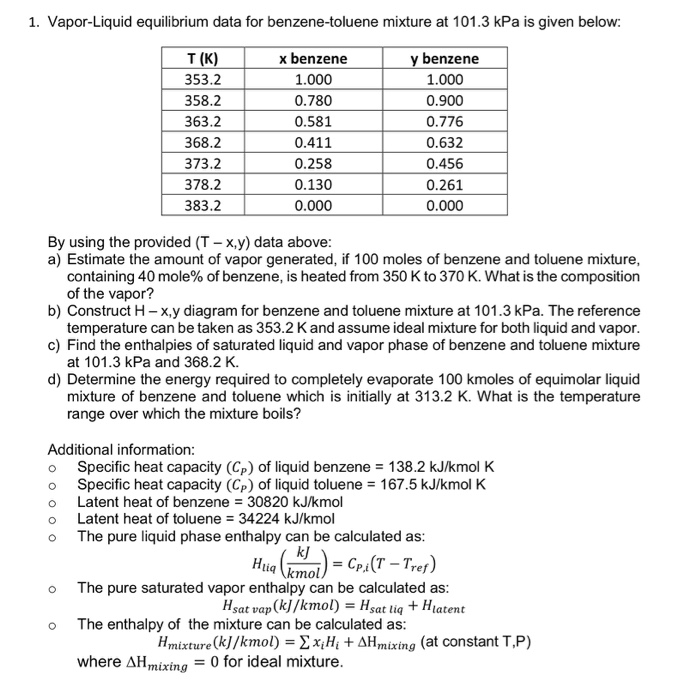 Solved 1. Vapor-Liquid equilibrium data for benzene-toluene | Chegg.com