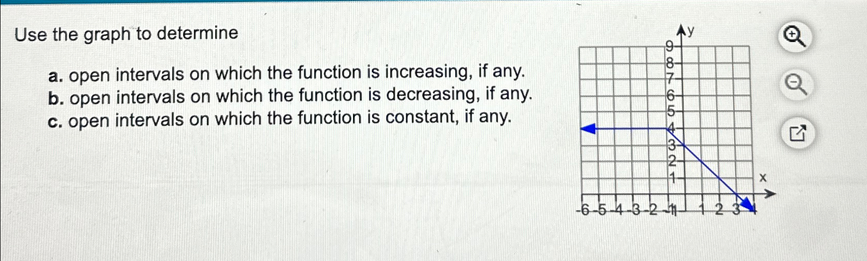 Solved Use the graph to determinea. ﻿open intervals on which | Chegg.com
