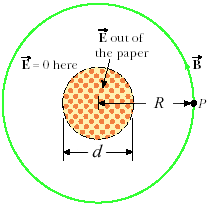 Solved Consider the situation shown in the figure below. An | Chegg.com