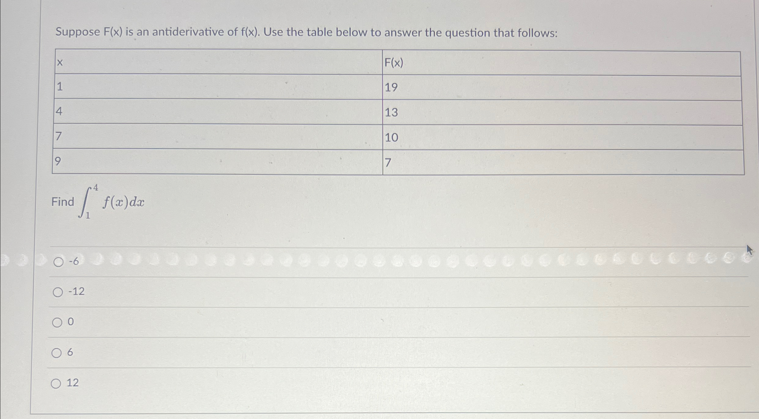 Solved Suppose F(x) ﻿is an antiderivative of f(x). ﻿Use the | Chegg.com