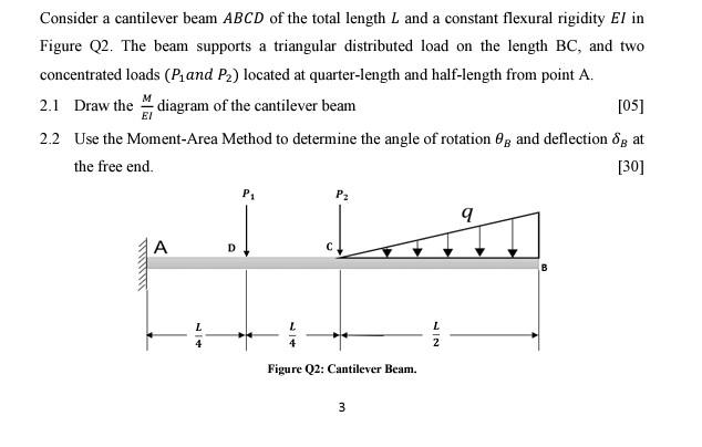 Solved Consider a cantilever beam ABCD of the total length L | Chegg.com