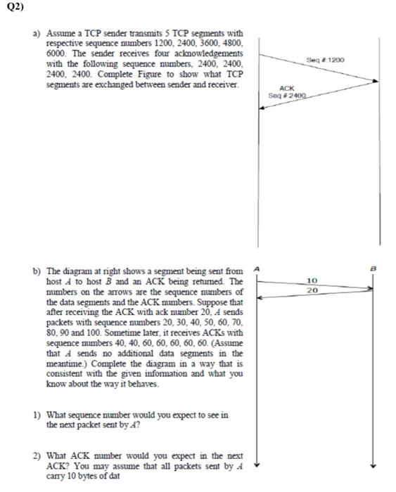 Solved Q2) a) Assume a TCP sender transmits 5 TCP segments | Chegg.com