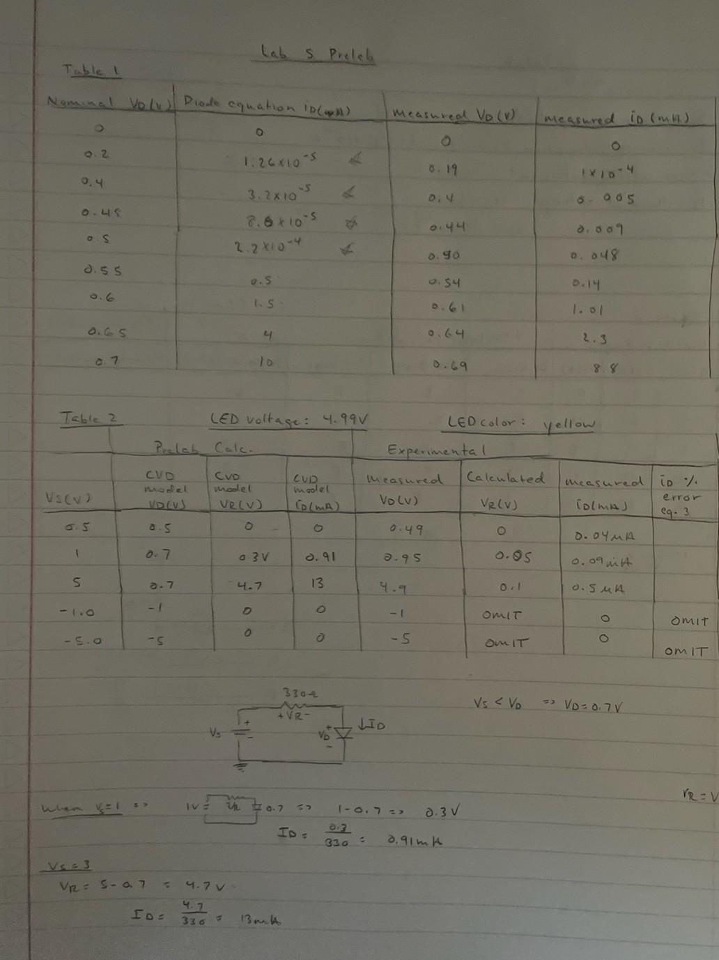 Solved lab 5 Preleb Table 1 Table 2 LED voltage: 4.99V LED | Chegg.com