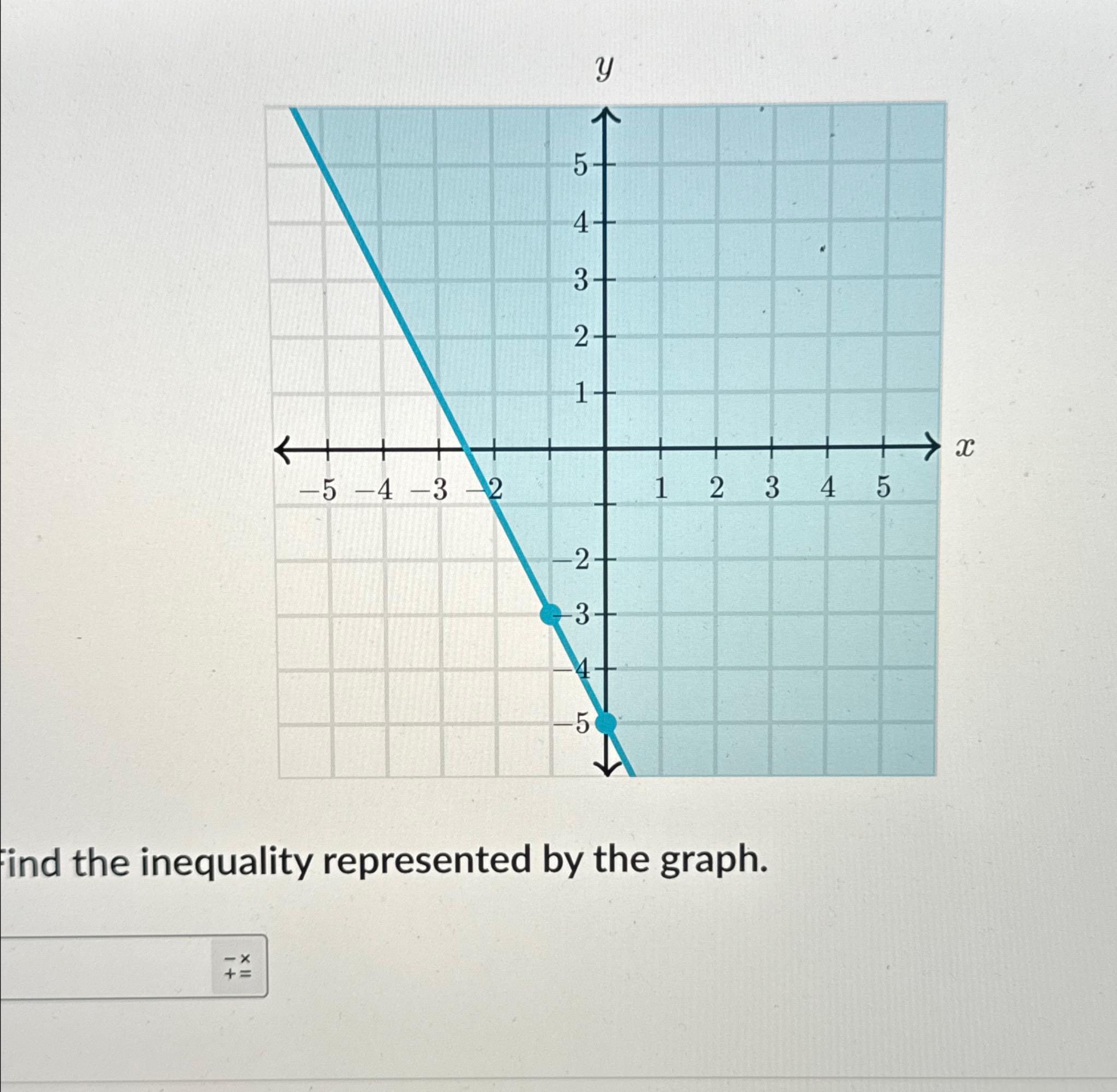 Solved ind the inequality represented by the graph. | Chegg.com