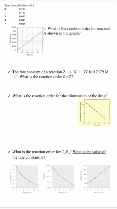 Solved 1. (3 points) Consider the graph below for reactant, | Chegg.com