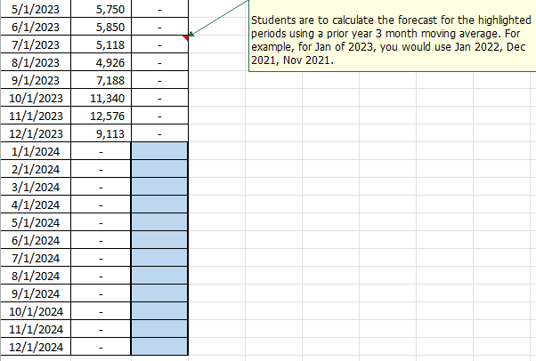 Solved calculate the forecast for the highlighted periods | Chegg.com