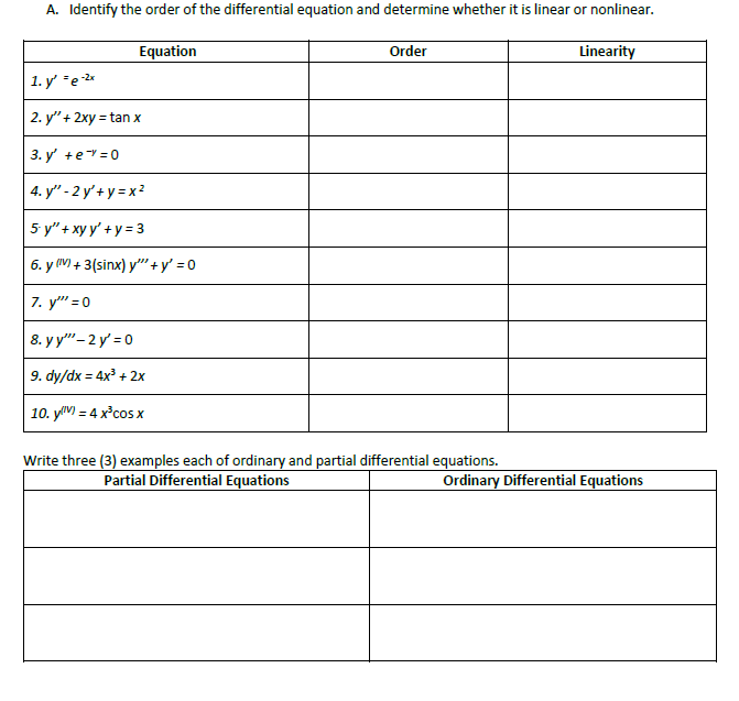 A. ﻿Identify the order of the differential equation | Chegg.com