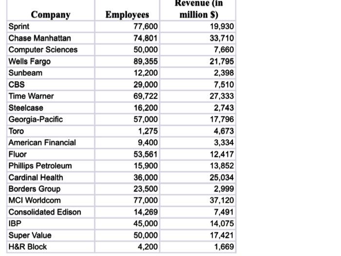 Solved \begin{tabular}{|l|r|r|} \hline \multicolumn{1}{|c|}{ | Chegg.com