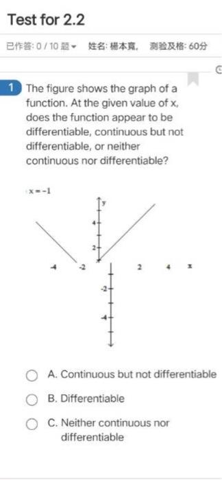 Solved The figure shows the graph of a function. At the | Chegg.com