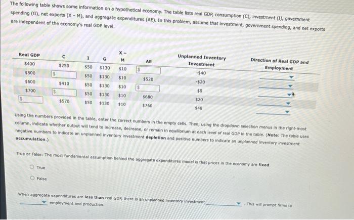 Solved The following table shows some information on a | Chegg.com