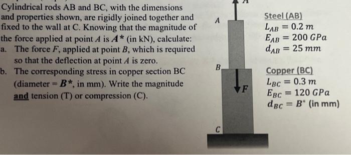 Solved Cylindrical rods AB and BC, with the dimensions and | Chegg.com
