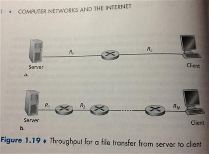 COMPUTER NETWORKS AND THE INTERNET Throughput for a | Chegg.com