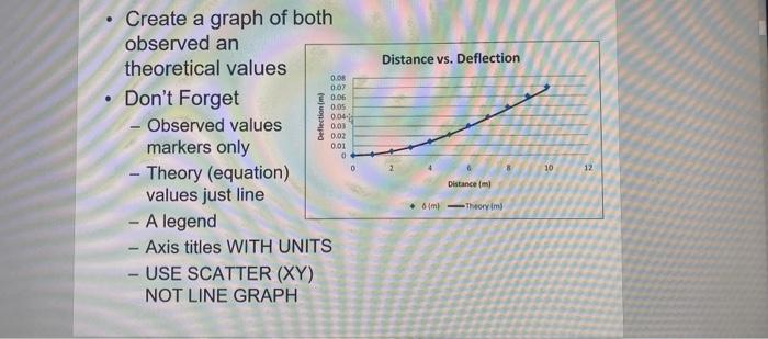 Solved - Create a graph of bot observed an theoretical | Chegg.com