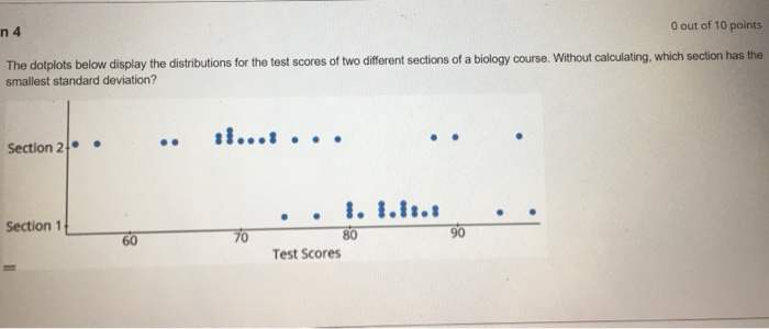 Solved in4 O out of 10 points The dotplots below display the | Chegg.com