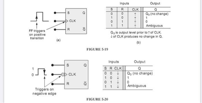 Solved Home Work Cont 5 8 Apply The S R And Clk