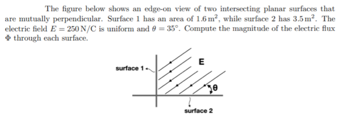 Solved The figure below shows an edge-on view of two | Chegg.com