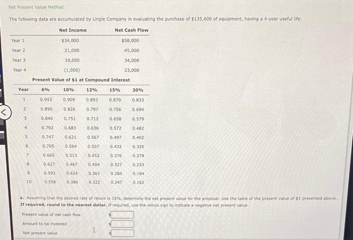 Solved Net Present Value Method The following data are | Chegg.com