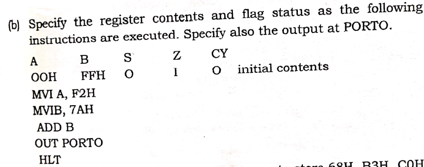 Solved (b) ﻿Specify the register contents and flag status as | Chegg.com