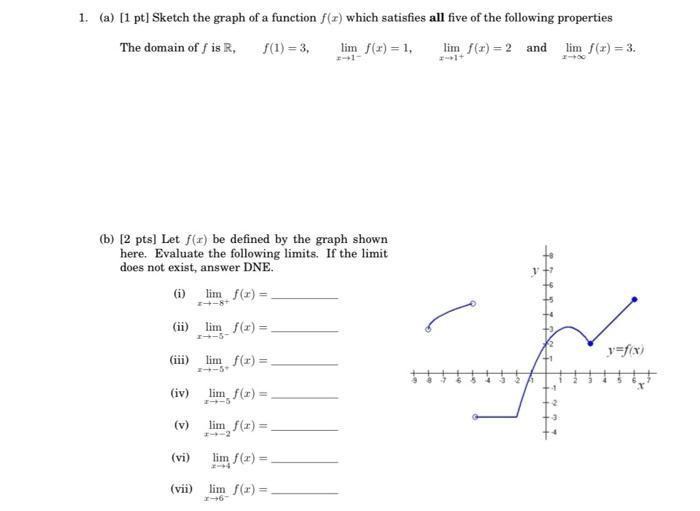 Solved 1. (a) [1 pt] Sketch the graph of a function f(x) | Chegg.com