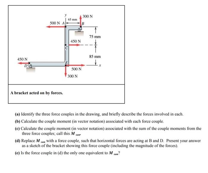 Solved (a) Identify the three force couples in the drawing, | Chegg.com