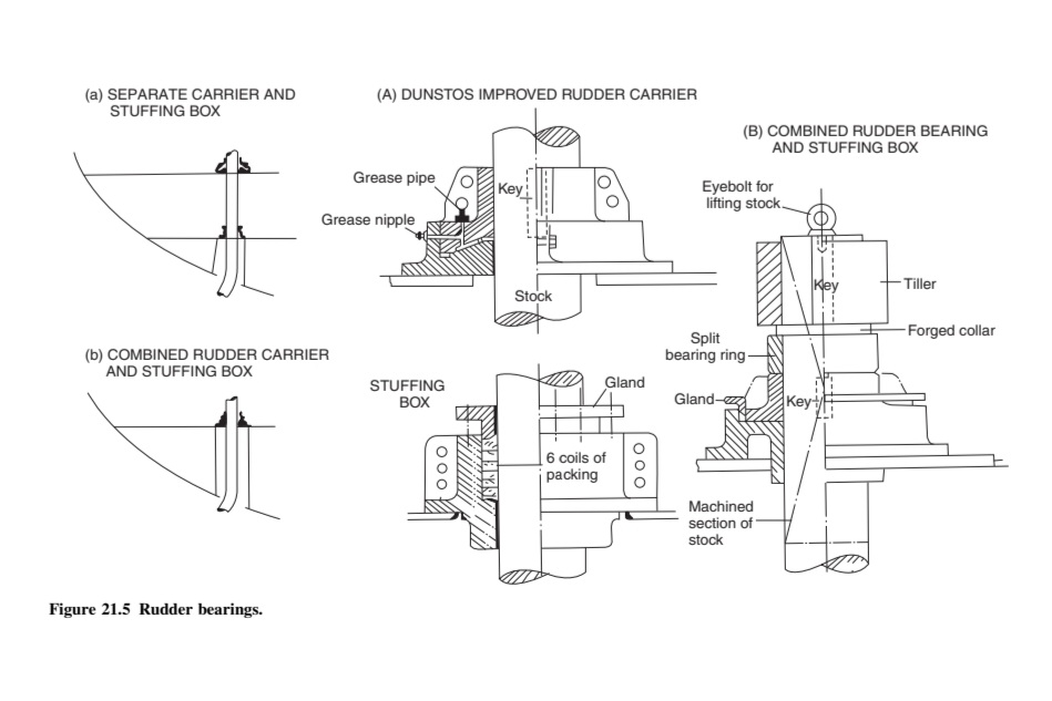 Solved explain the given figure(a) ﻿SEPARATE CARRIER AND | Chegg.com
