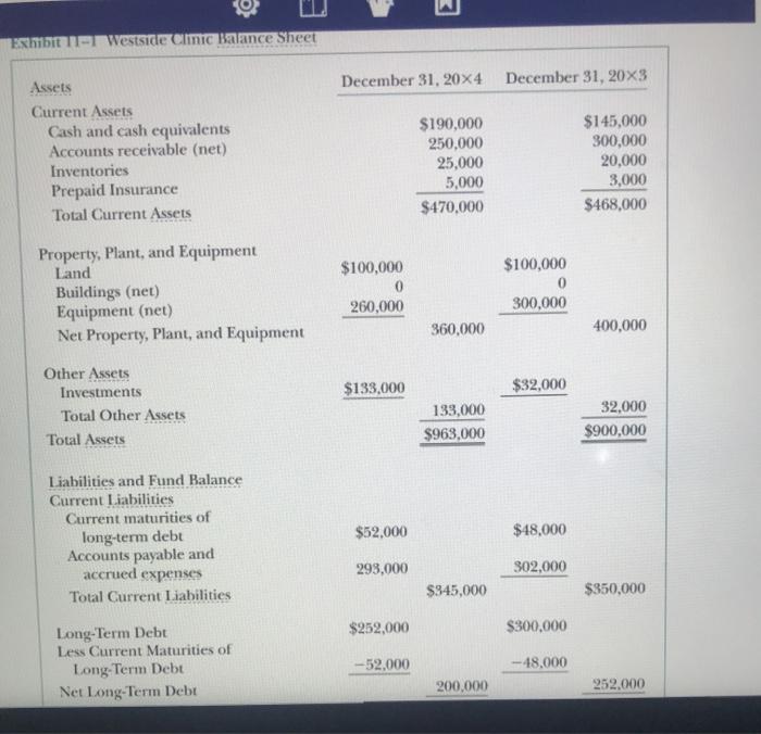 Solved Exhibit 11-5 Checklist for the Balance Sheet Review | Chegg.com