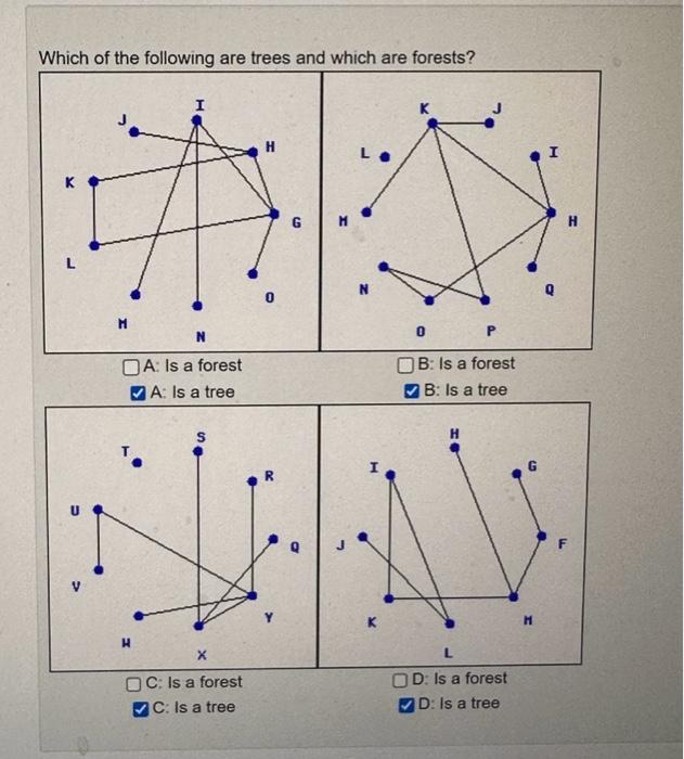 Solved Which of the following are trees and which are | Chegg.com