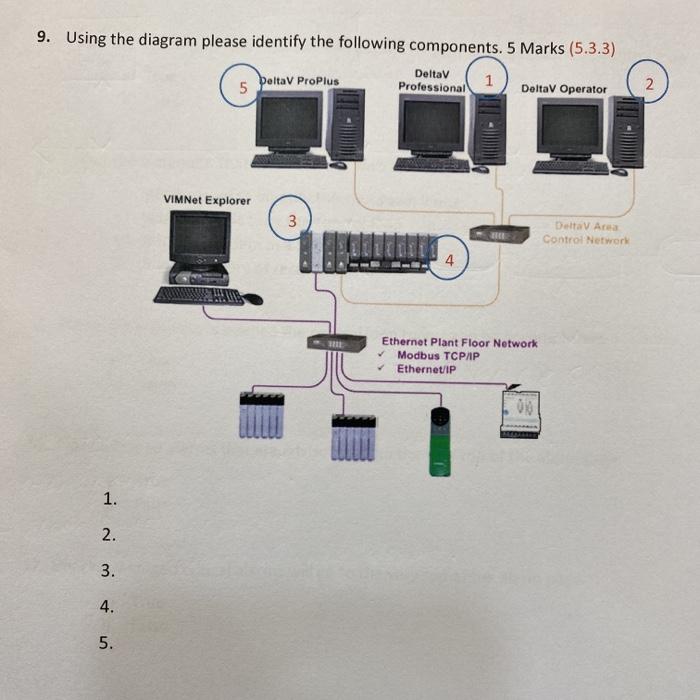 Solved 9. Using the diagram please identify the following | Chegg.com