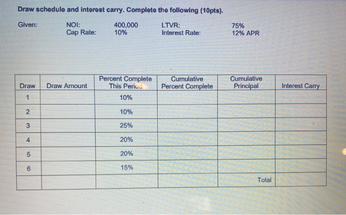 Draw schedule and interest carry. Complete the | Chegg.com