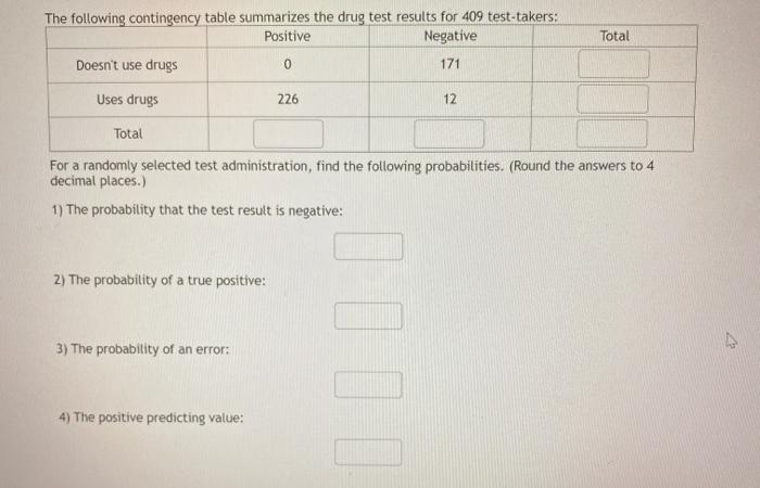 Solved The following contingency table summarizes the drug | Chegg.com