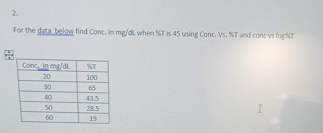 Solved For the data below find Conc. In mg/dL when \%T is 45 | Chegg.com