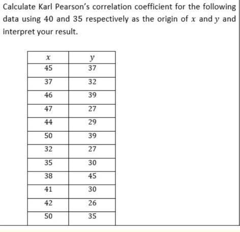 Solved Calculate Karl Pearson's correlation coefficient for | Chegg.com