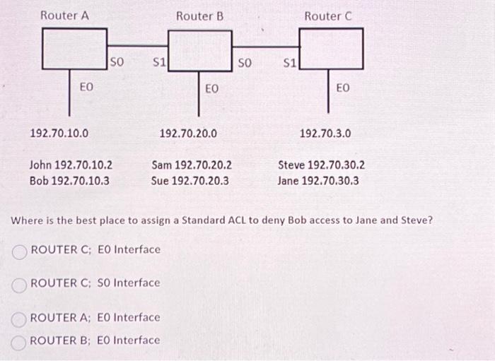 Solved Where is the best place to assign a Standard ACL to | Chegg.com