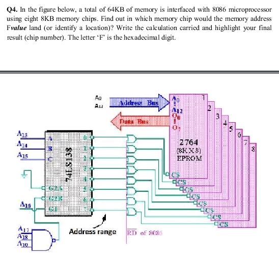 Solved Q4. In the figure below, a total of 64KB of memory is | Chegg.com