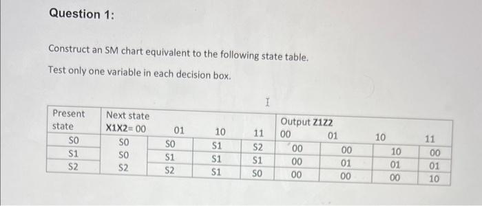 Solved Construct an SM chart equivalent to the following | Chegg.com