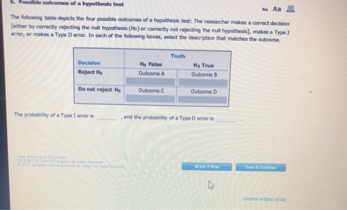 Solved 6. Possible outcomes of a hypothesis test Aa Aa The | Chegg.com