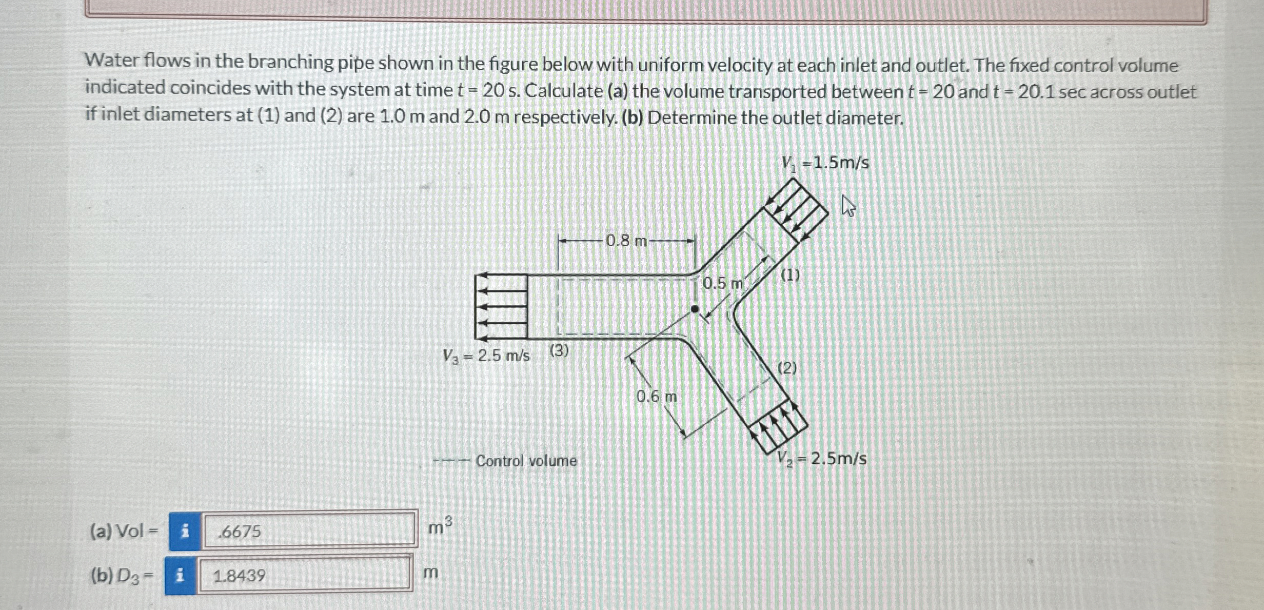 Solved Water flows in the branching pipe shown in the figure | Chegg.com