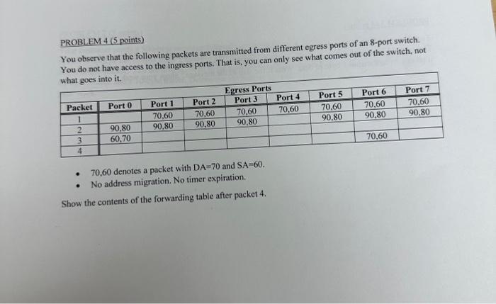 Solved PROBLEM 4 ( 5 points) You obscrve that the following | Chegg.com